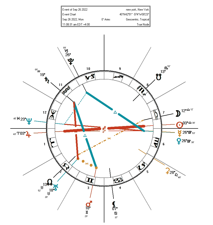 Monthly Horoscope Astrology Report ~ Darkstar Astrology